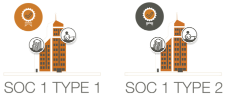SOC 1 Type 1 vs SOC 1 Type 2 Report: What's the Difference?
