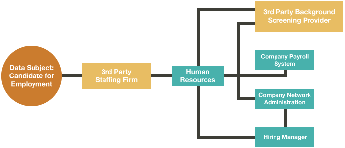 Where to Start with GDPR Compliance: Auditor Insights - Data Mapping